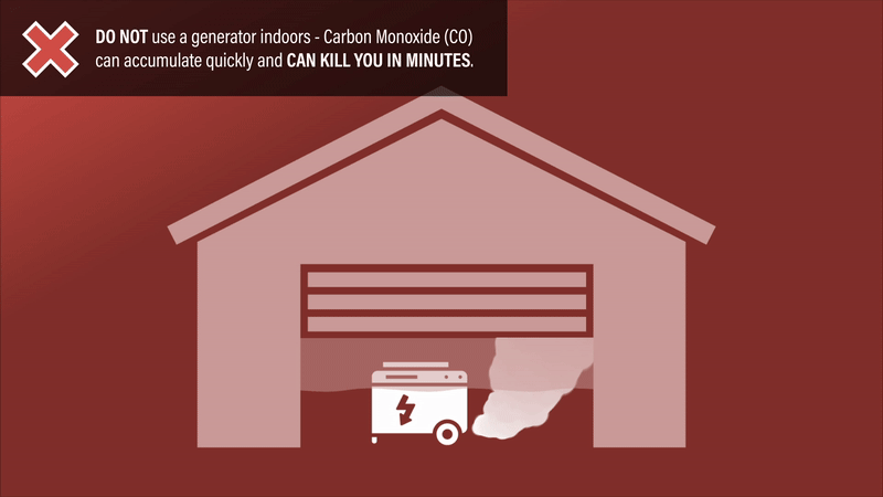 Generator Safety Toolkit
